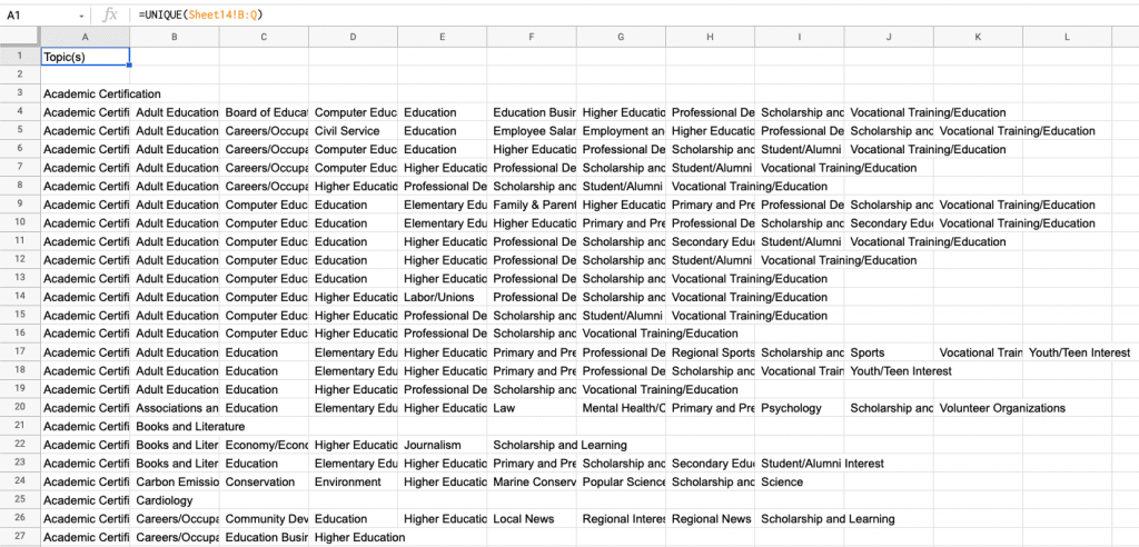 How To Display Unique Values Of Multiple Columns In A Single Column In 
