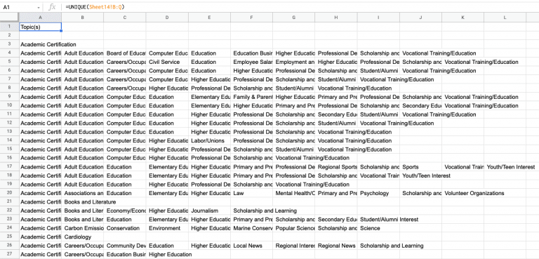 How To Display Unique Values Of Multiple Columns In A Single Column In 